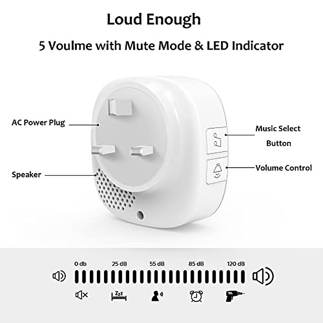 Secrui Wireless Doorbell | Wireless Home Alert System | Best UK Price